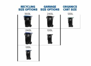 Garbage - Simcoe County