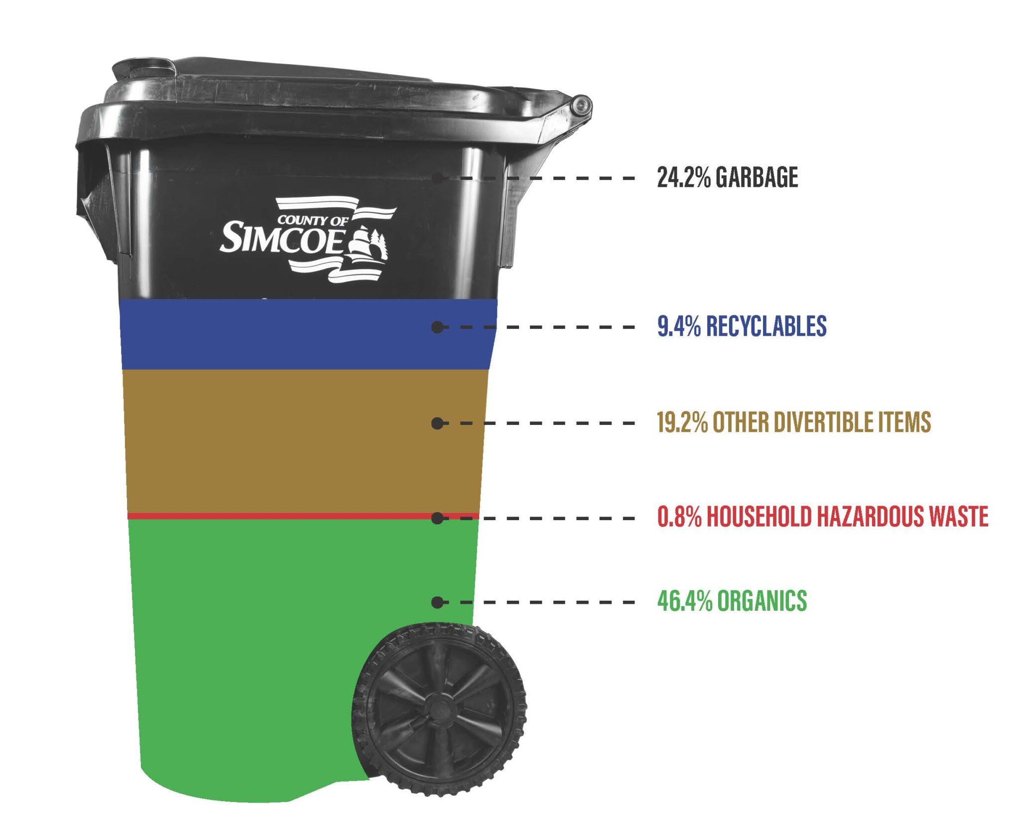 Garbage - Simcoe County